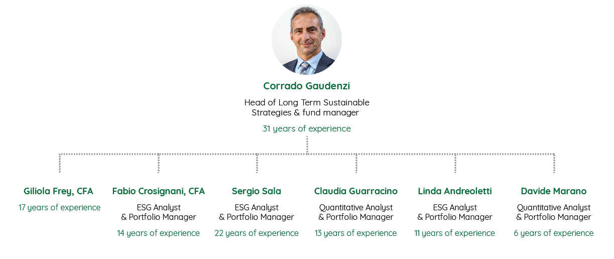 Eurizon Fund - Equity Circular Economy - Eurizon