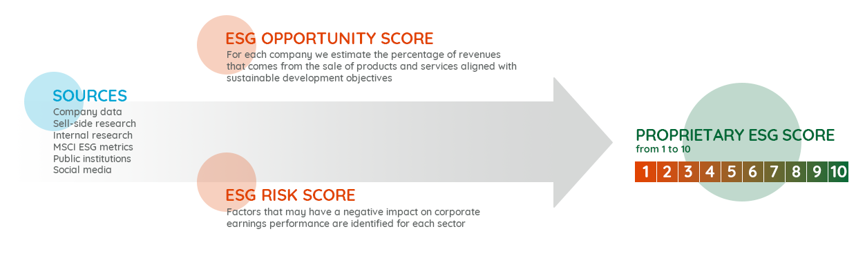 Sustainability policy - Eurizon